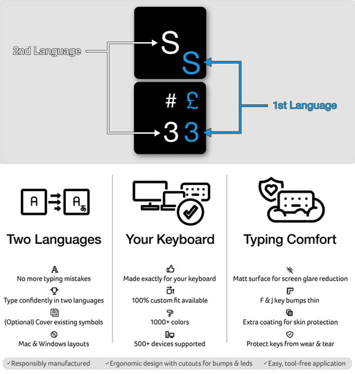Punjabi (Gurmukhi) Bilingual Keyboard Stickers for Mac and PC • Keyshorts