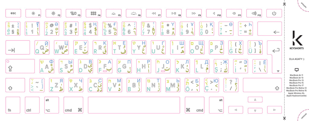 Diy Keyboard Labels: Your Project In Premium Quality • Keyshorts