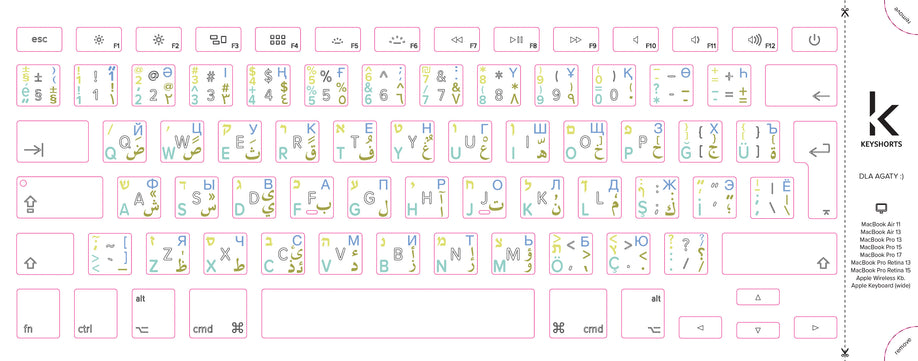 DIY Keyboard Labels: Your Project in Premium Quality • Keyshorts