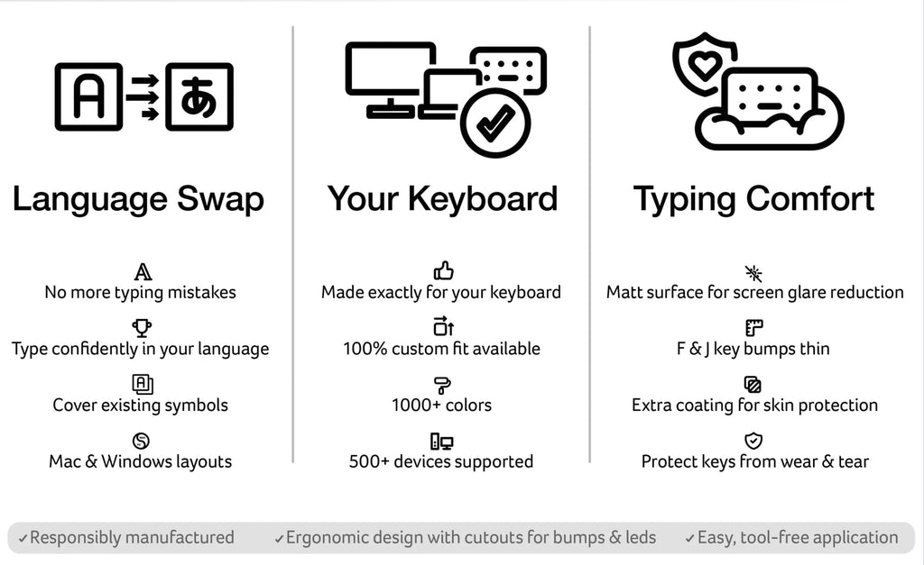 QWERTY (US English) Keyboard Stickers • Keyshorts