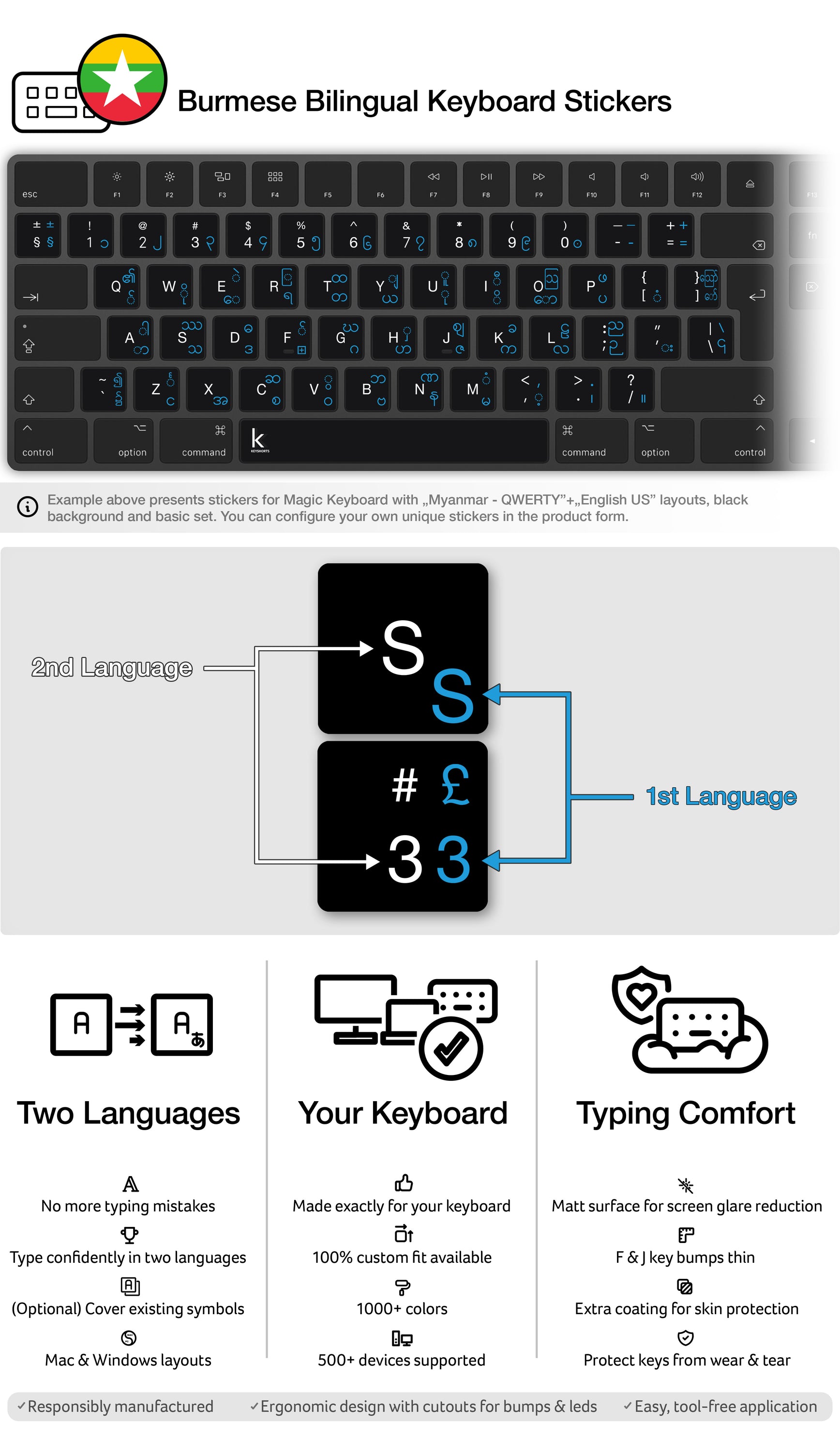 Burmese Bilingual Keyboard Stickers for Mac and PC | Keyshorts