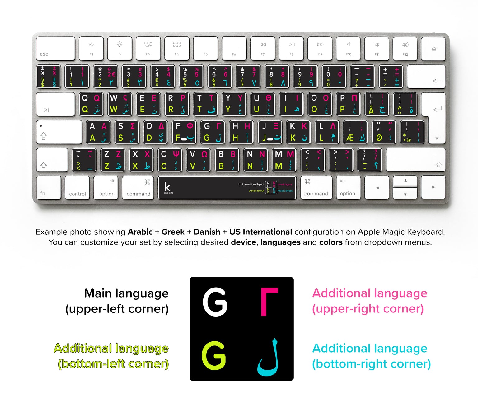 Four Languages (Multilingual) Keyboard Stickers • Keyshorts