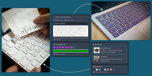 Keyboard Stickers For MacBooks And All Laptop Brands • Keyshorts